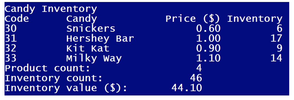 You've been hired by Candy Cuddlers to write a C++ | Chegg.com