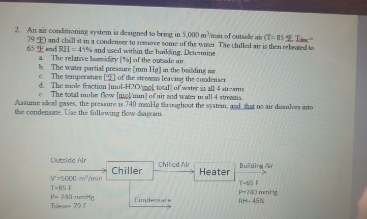 Solved An air conditioning system is designed to bring in | Chegg.com