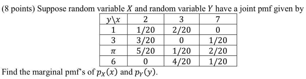 Solved (8 points) Suppose random variable X and random | Chegg.com