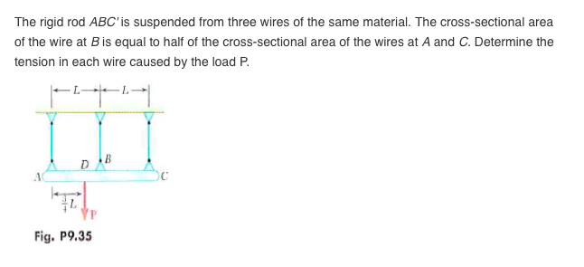 Solved: The Rigid Rod ABC' Is Suspended From Three Wires O... | Chegg.com