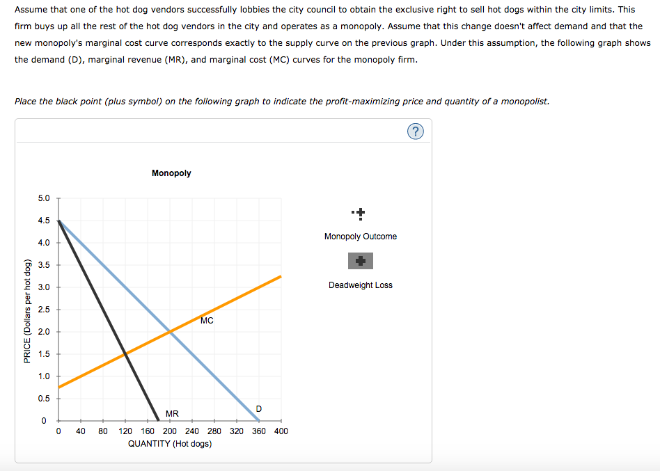Solved 5. Monopoly outcome versus competition outcome | Chegg.com