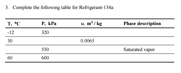 Solved Complete the following table for refrigerant-134a: | Chegg.com