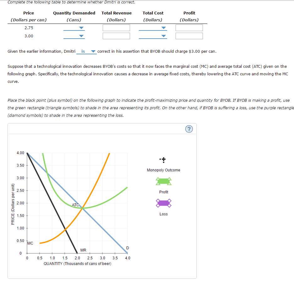Solved 4. Profit maximization and loss minimization BYOB is | Chegg.com Solved 4. Profit maximization and loss minimization BYOB is | Chegg.com