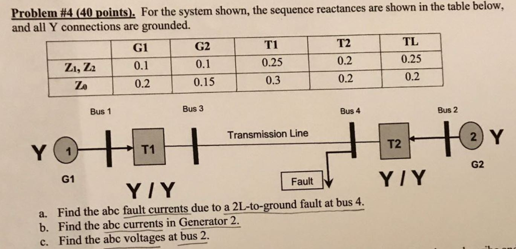 Solved Problern #4 (40 points). For the system shown, the | Chegg.com