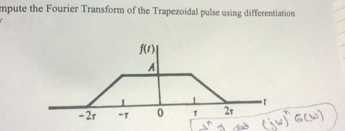 Solved Compute the the Fourier transform of the trapezoidal | Chegg.com