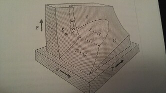 Solved Attached is an equilibrium P-v-T surface for the | Chegg.com