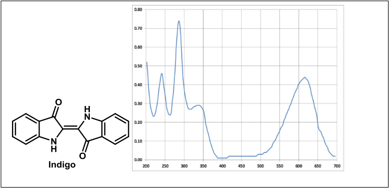 Solved Are the same electrons being excited in the UV | Chegg.com