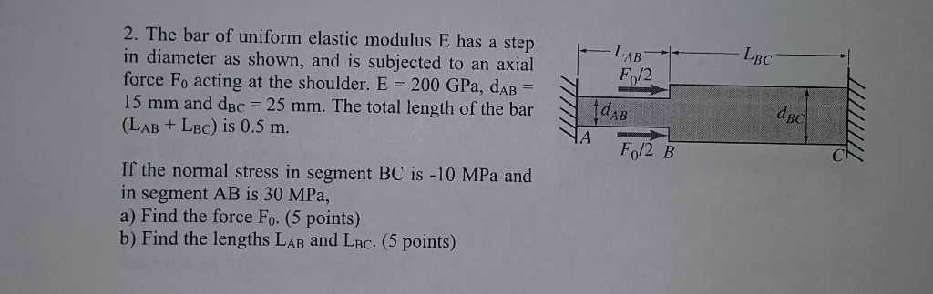 Solved The bar of uniform elastic modulus E has a step in | Chegg.com