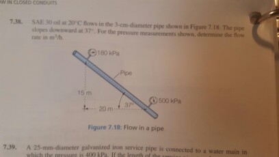 Solved SAE 30 oil at 20 degree C flows in the 3-cm diameter | Chegg.com