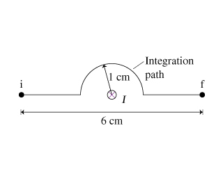 Solved What is the line integral of B(vector) between points | Chegg.com