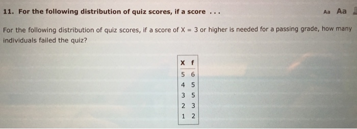 Solved For the following distribution of quiz scores, if a | Chegg.com