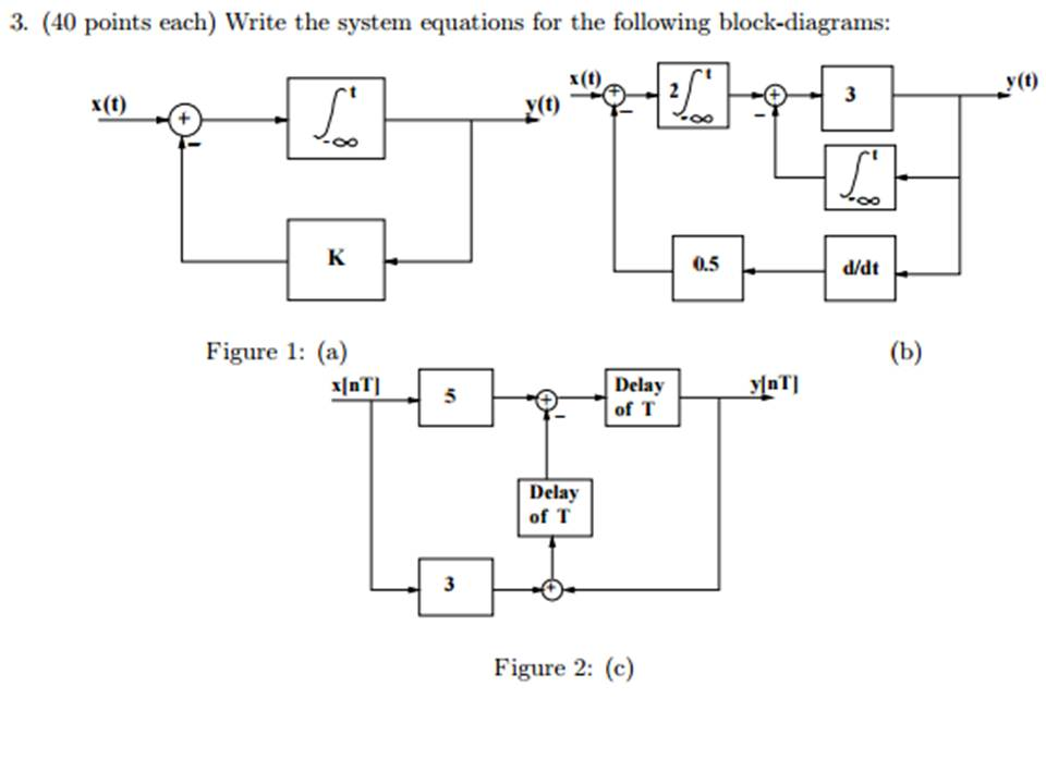 Solved Write the system equations for the following | Chegg.com