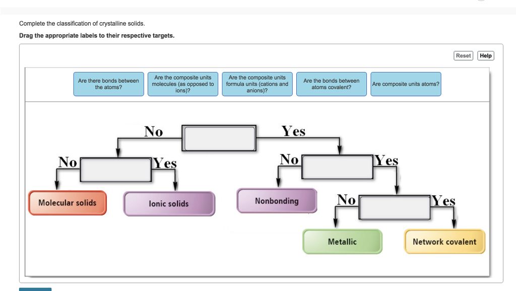 Solved Complete the classification of crystalline solids | Chegg.com