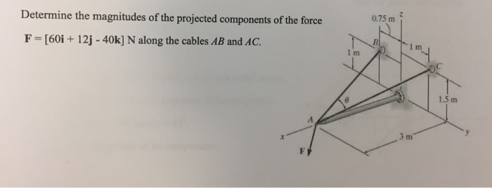Solved Determine The Magnitudes Of The Projected Components
