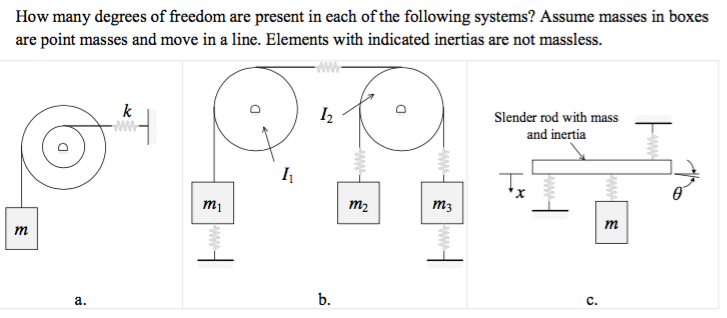 Solved How many degrees of freedom are present in each of | Chegg.com