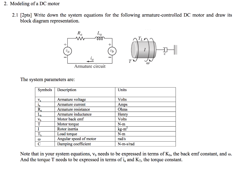 Solved 2. Modeling of a DC motor 2.1 12pts Write down the | Chegg.com