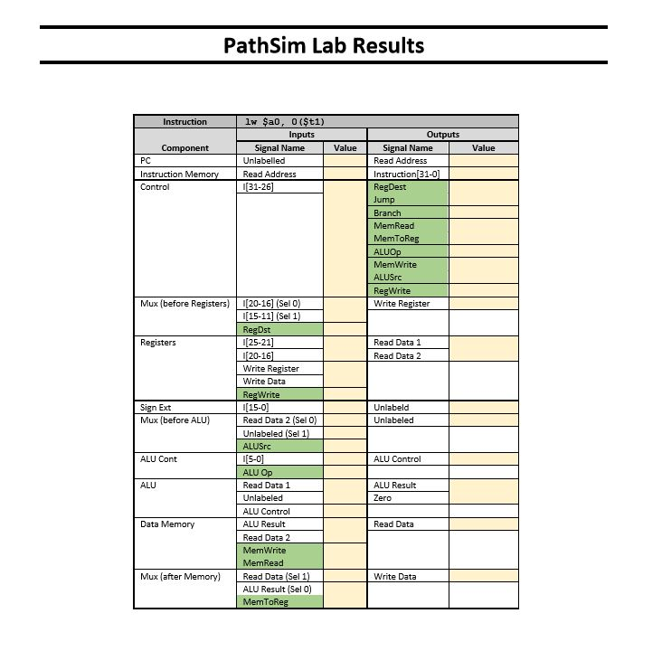 PathSim Lab Observing Data Flow within the MIPS | Chegg.com