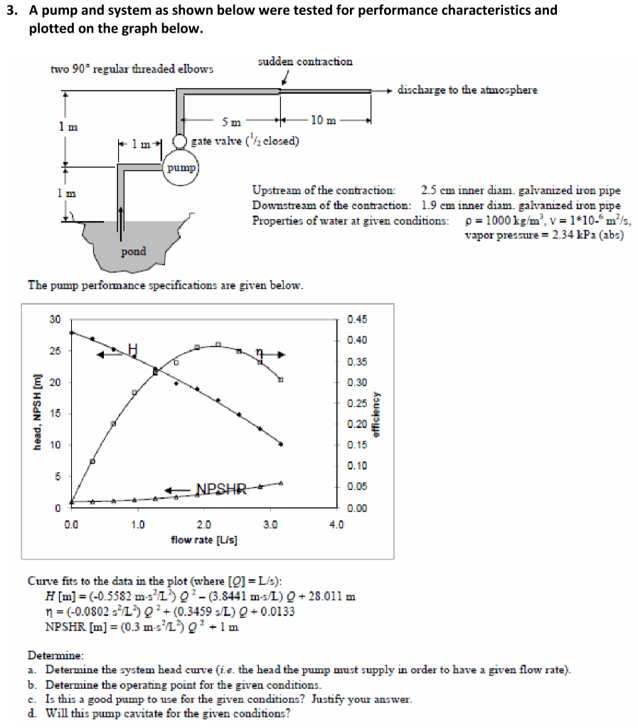 Solved A pump and system as shown below were tested for | Chegg.com