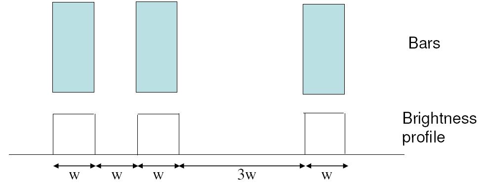 The line spread function of an imaging system is | Chegg.com