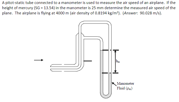 Solved A pitot-static tube connected to a manometer is used | Chegg.com