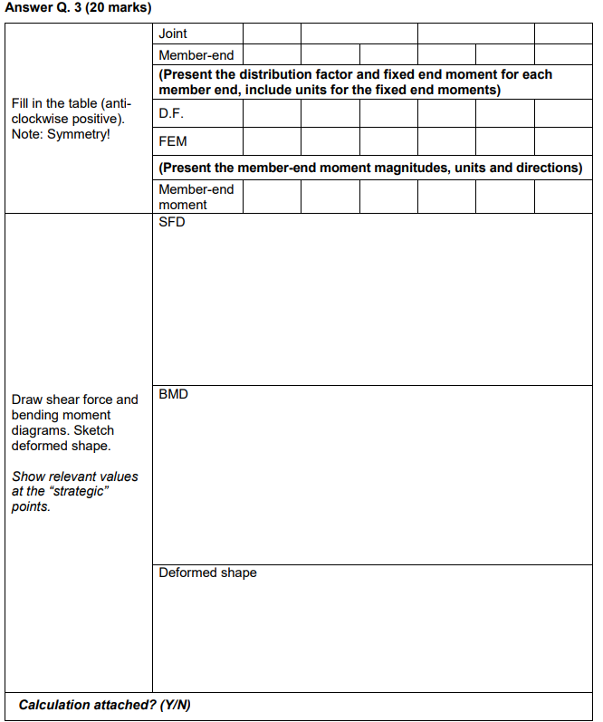 Solved Q.3 Fig. 3 shows a continuous beam. be the same for | Chegg.com