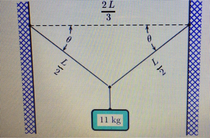 Solved Alight string has its ends tied to two walls | Chegg.com