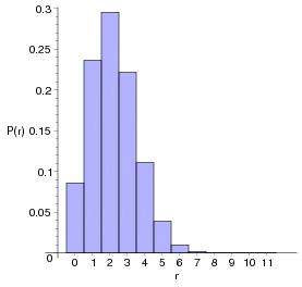 Solved The quality-control inspector of a production plant | Chegg.com