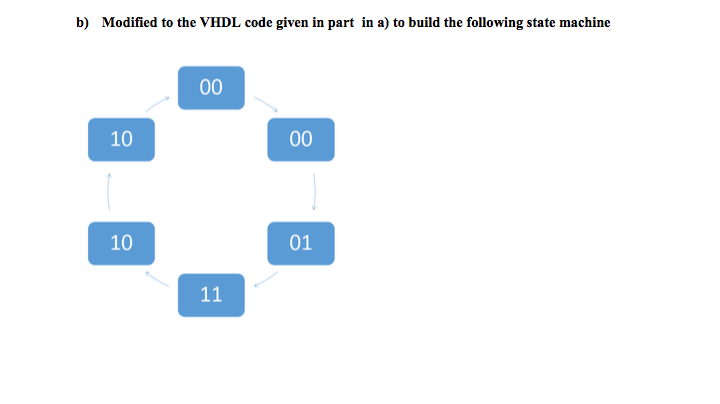 Solved Problem No 3 Write Vhdl Code For Following State 9561