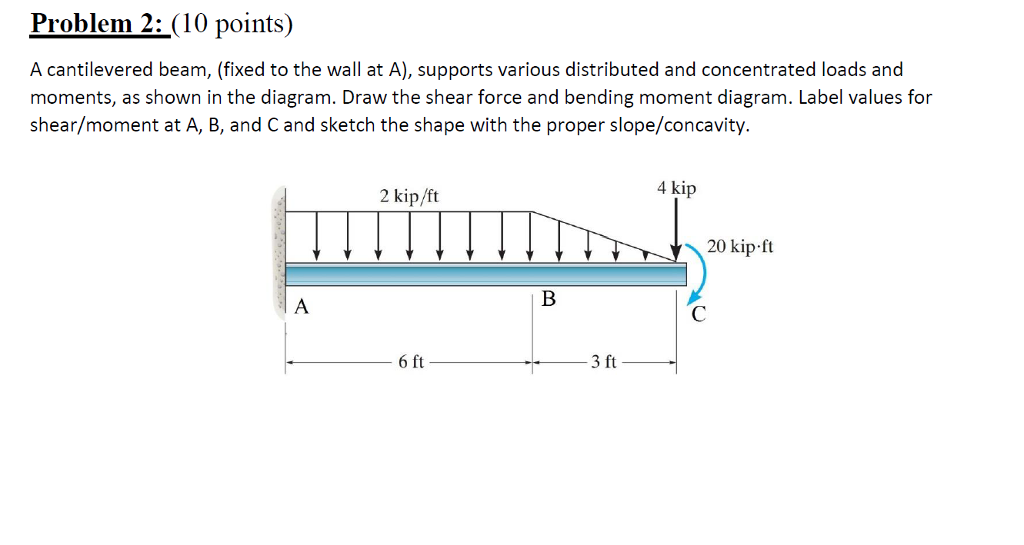 Solved Problem 2: (10 points) A cantilevered beam, (fixed to | Chegg.com Solved Problem 2: (10 points) A cantilevered beam, (fixed to | Chegg.com