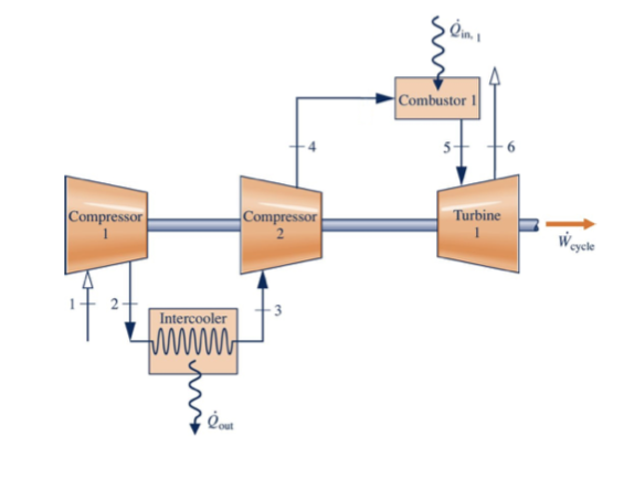 Solved An air-standard Brayton cycle with intercooling | Chegg.com