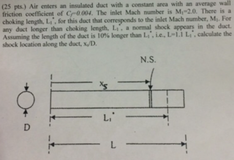 Solved Air enters an insulated duct with a constant area | Chegg.com