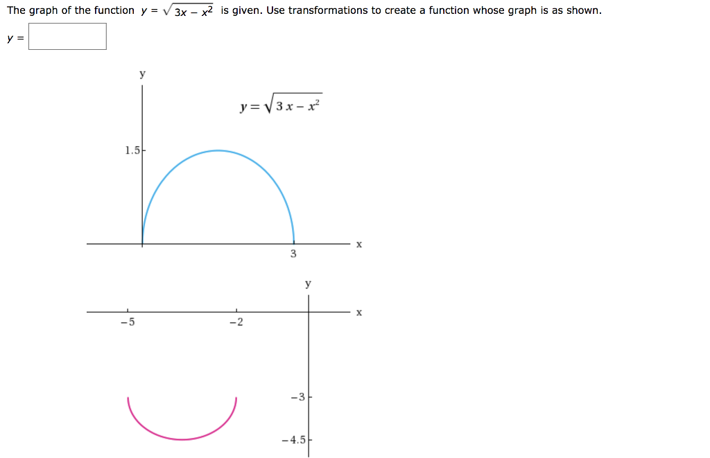 Solved The graph of y = V6x-xi is given. Use transformations | Chegg.com