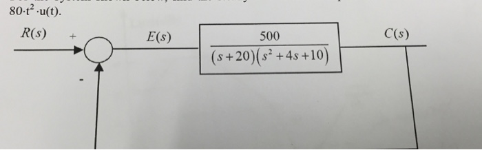 Solved Steady State Errors And Error Constants 