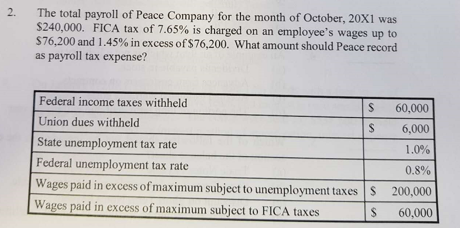 Solved The total payroll of Peace Company for the month of | Chegg.com