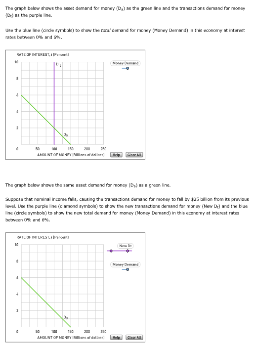 Solved The graph below shows the asset demand for money (Da) | Chegg.com