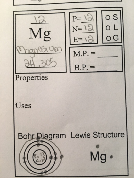Solved Mg O G M.P B.P Properties Uses Bohr gram Lewis | Chegg.com