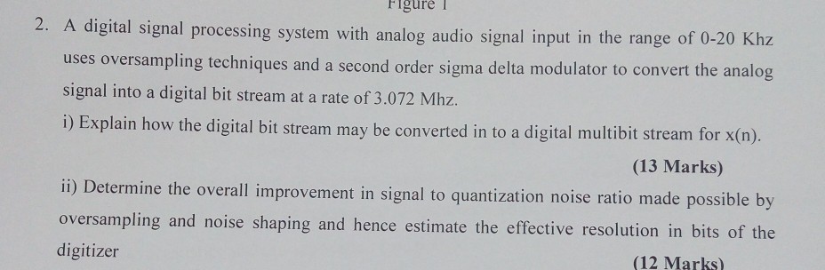 Solved Figure 2. A digital signal processing system with | Chegg.com