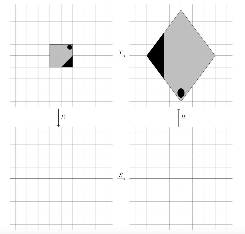 Problem 3. In the diagram below, the 2×2 shaded | Chegg.com