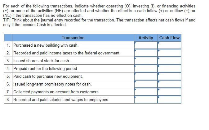 Solved For each of the following transactions, indicate | Chegg.com