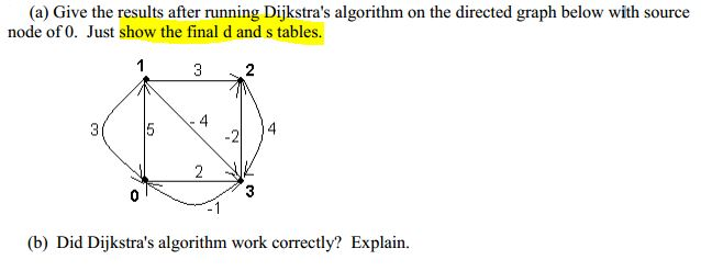 Solved (a) Give the results after running Dijkstra's | Chegg.com