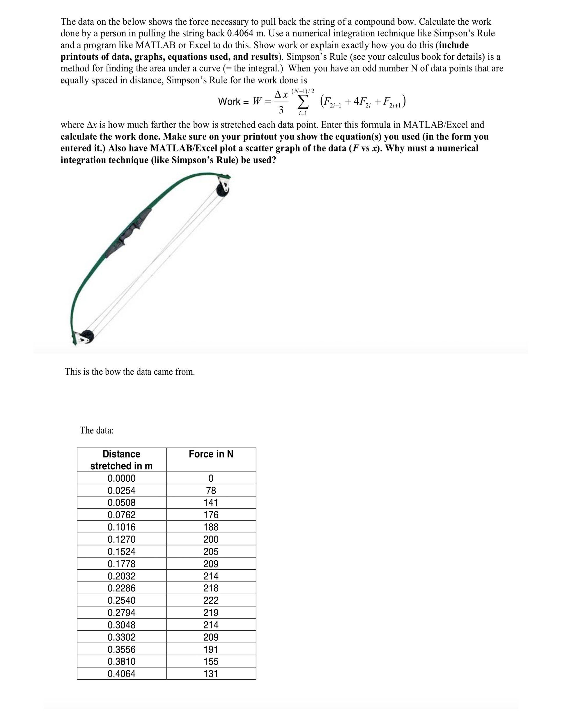 Solved The data on the below shows the force necessary to | Chegg.com