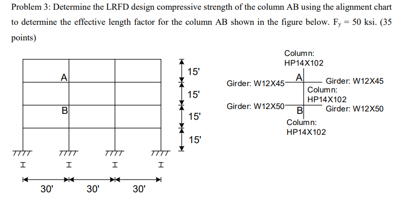 Solved Problem 3: Determine the LRFD design compressive | Chegg.com