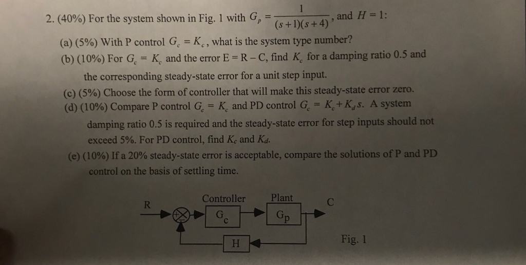 2、(40%) For the system shown in Fig. I with GP | Chegg.com