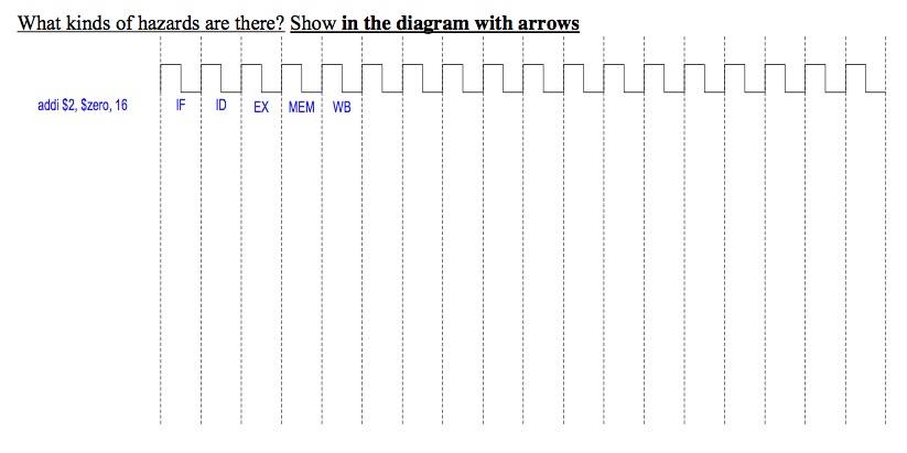 Solved 1. Pipeline hazard (10 points) The execution flow in | Chegg.com