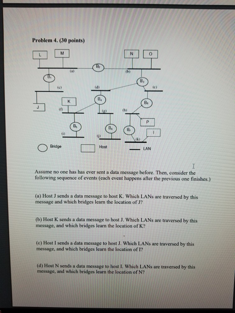 Solved Consider the following SPP instance in BGP (2105(6210 | Chegg.com