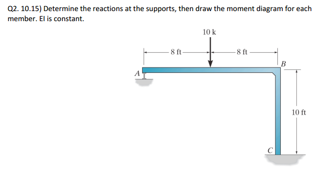 Solved Determine the reactions at the supports, then draw | Chegg.com
