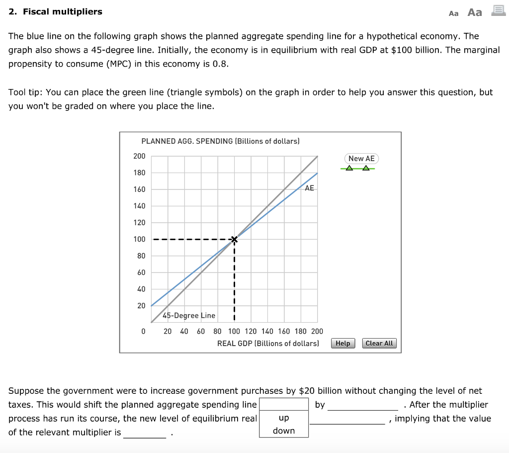 Solved Fiscal Multipliers | Chegg.com