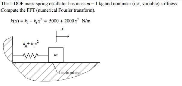 Solved The 1-DOF mass-spring oscillator has mass m = 1 kg | Chegg.com