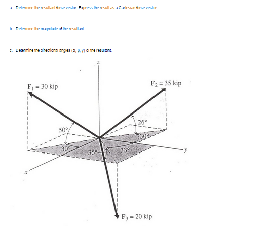 Solved a. Determine the resultant force vector. Express the | Chegg.com