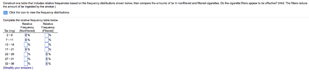 Solved Construct one table that includes relative | Chegg.com
